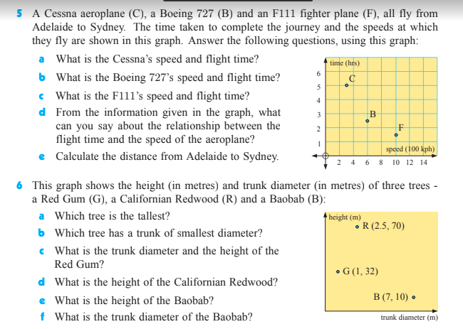 9C2MAT24: Point graphs | MHOL